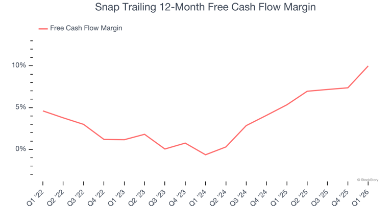 Snap (NYSE: SNAP) reports Q1 CY2026 in line with expectations but stock ...