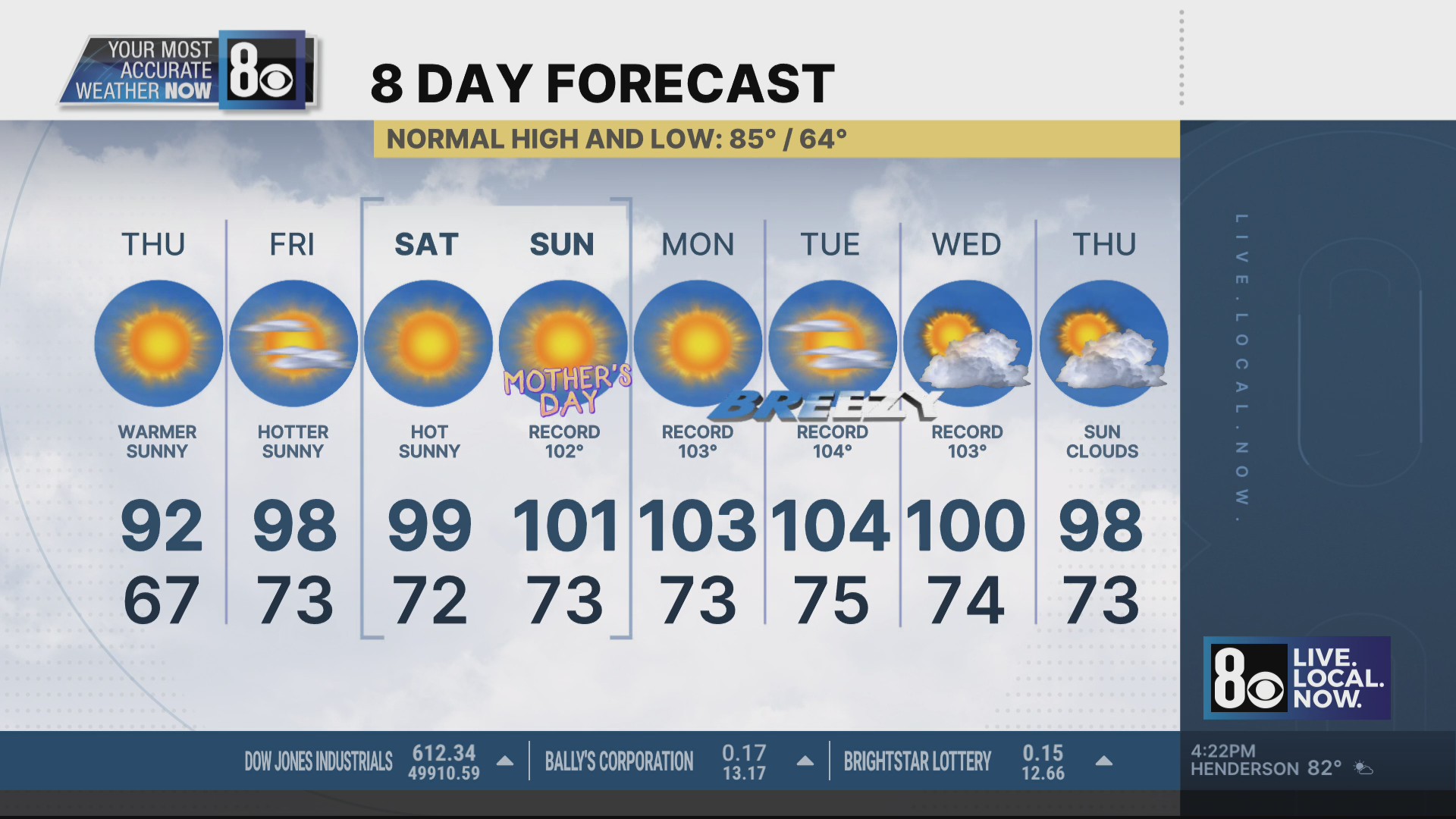 Tedd's forecast: May 6, 2026