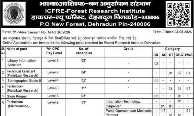 FRI Dehradun Group C recruitment 2026: Apply for 91 vacancies online