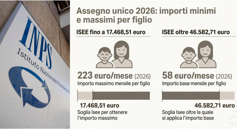 Bonus con Isee fino a 35.000 euro, dall'assegno unico ai contributi per ...