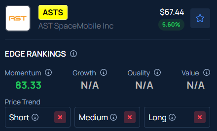 Why is AST SpaceMobile (ASTS) stock surging in after hours?