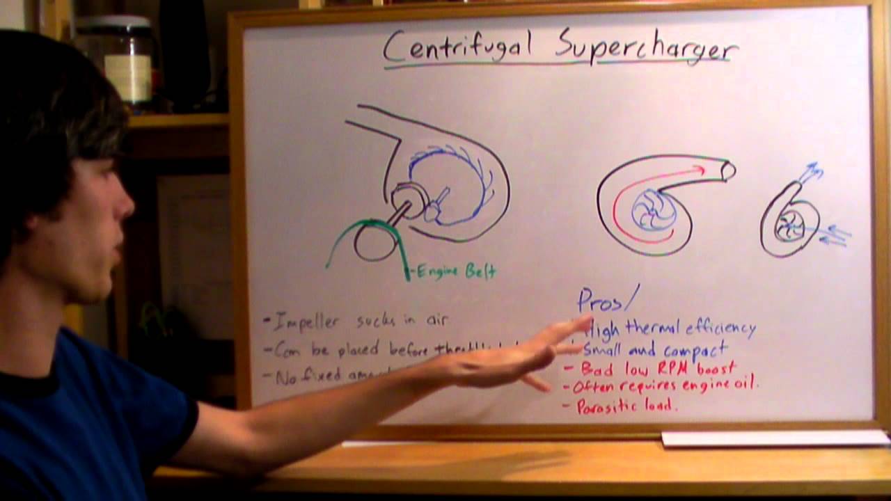 Centrifugal superchargers - explained