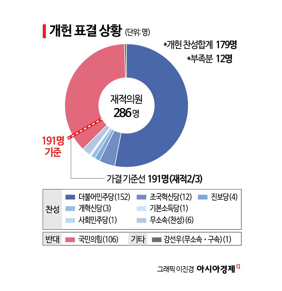 "39년만에..."…오늘 '개헌의 문' 열리나