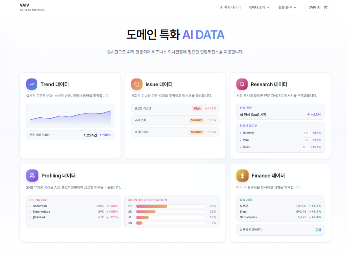 "AI 더 똑똑하게" 바이브컴퍼니, AI 에이전트 전용 플랫폼 출시