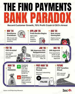 Paytm's Q4 show, Freshworks to axe 500 jobs & more
