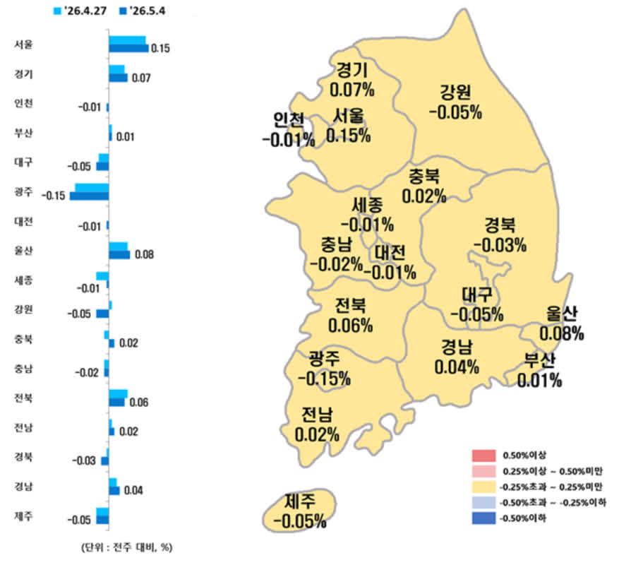용산 아파트 가격 4주 만에 반등…막판 급매 강남구 약세 지속