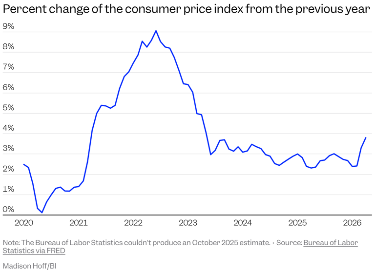 2 reasons not to fear a 2022-style inflation spiral, according to the ...