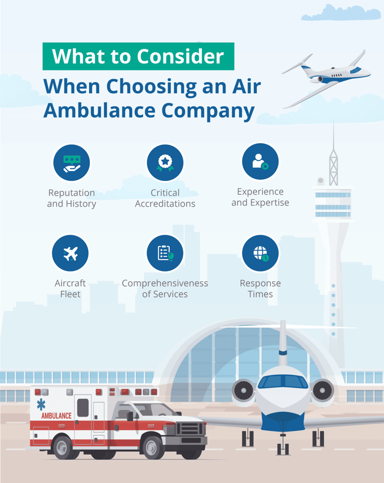 How to coordinate a private air ambulance for a loved one