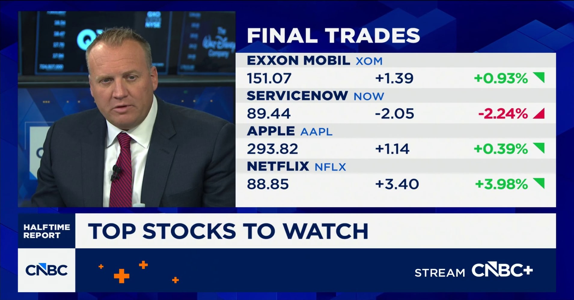 Final trades: Exxon Mobil, ServiceNow, Apple and Netflix