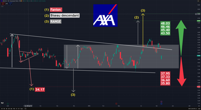 Axa : « l'Hantavirus va-t-il changer la donne en Bourse ? » L'alerte du ...