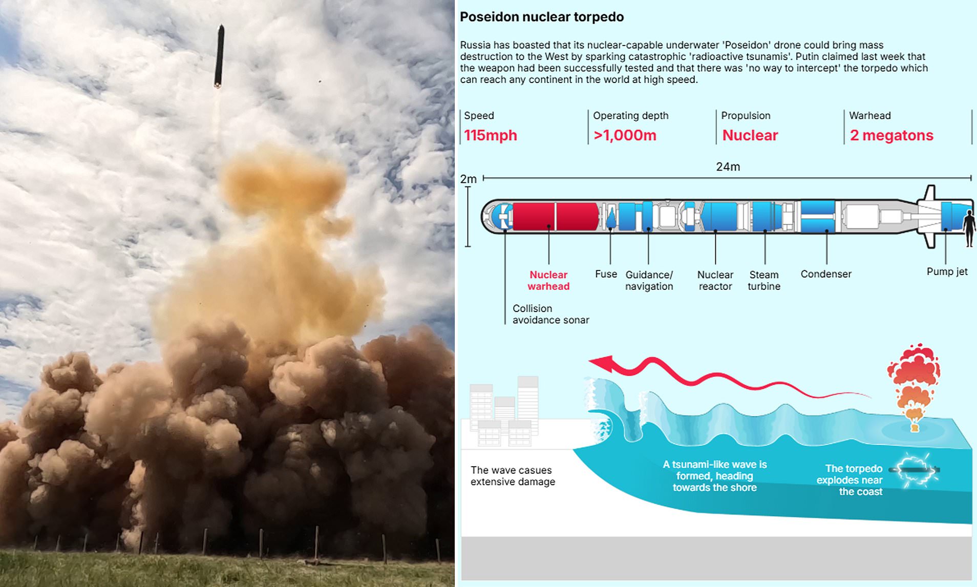 Russia 'successfully tests Satan-2 missile - with Poseidon tsunami ...