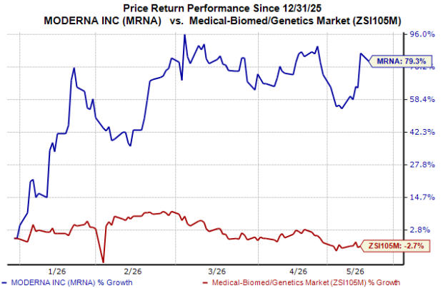Moderna's revenues see strong international momentum in Q1 earnings