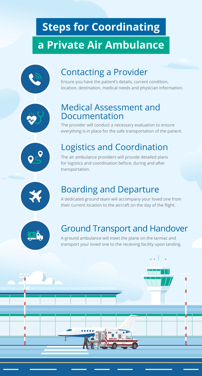How to coordinate a private air ambulance for a loved one