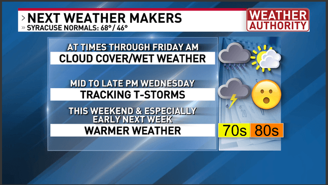 Rain, some sun and thunderstorms all likely between Tuesday night and ...