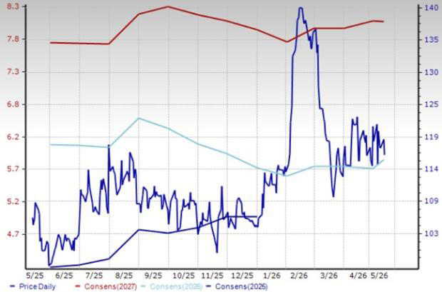 4 farm equipment stocks worth watching despite industry challenges