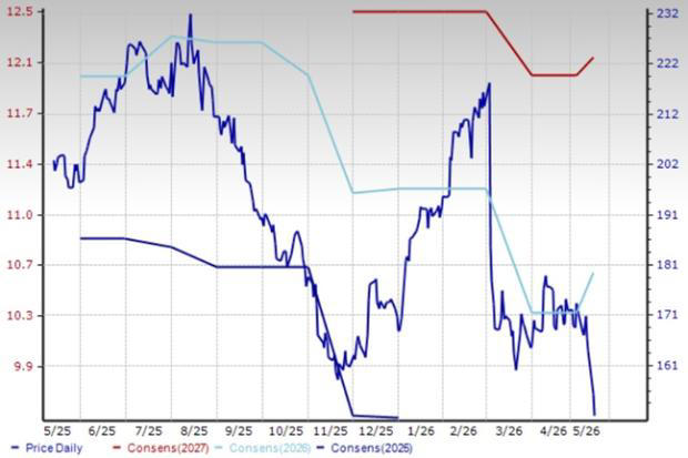 4 farm equipment stocks worth watching despite industry challenges