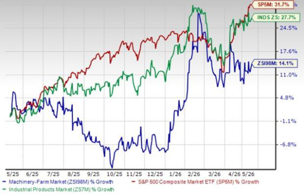 4 farm equipment stocks worth watching despite industry challenges