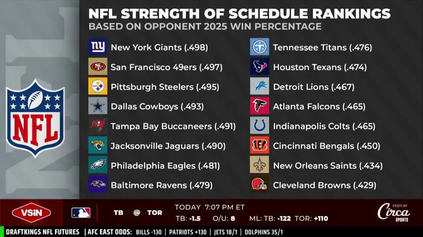 Rams-Niners in Melbourne sparks early start under lean
