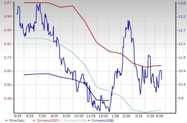 4 farm equipment stocks worth watching despite industry challenges