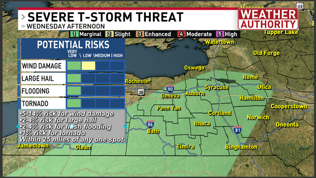 Rain, some sun and thunderstorms all likely between Tuesday night and ...
