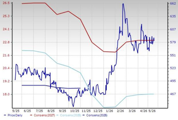 4 farm equipment stocks worth watching despite industry challenges