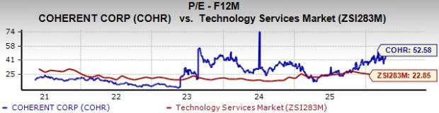 Coherent stock climbs 171% in 6 months: Should you buy now or wait?
