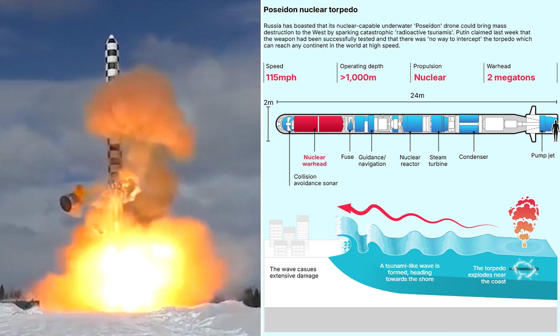 Russia successfully tests Satan-2 missile - with Poseidon tsunami ...