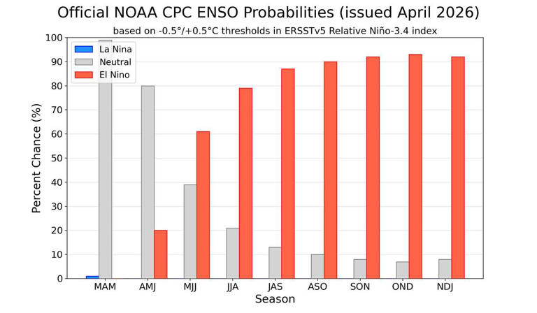'Super' El Niño may return in 2026. Connecticut's biggest impacts could ...