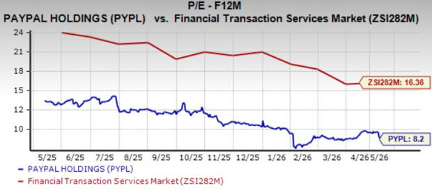 PayPal partners with Seattle Seahawks: Will it boost its platform?