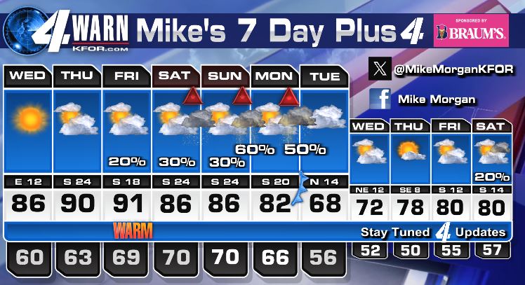 Warmer weather incoming! Scattered storms also gradually on the ...