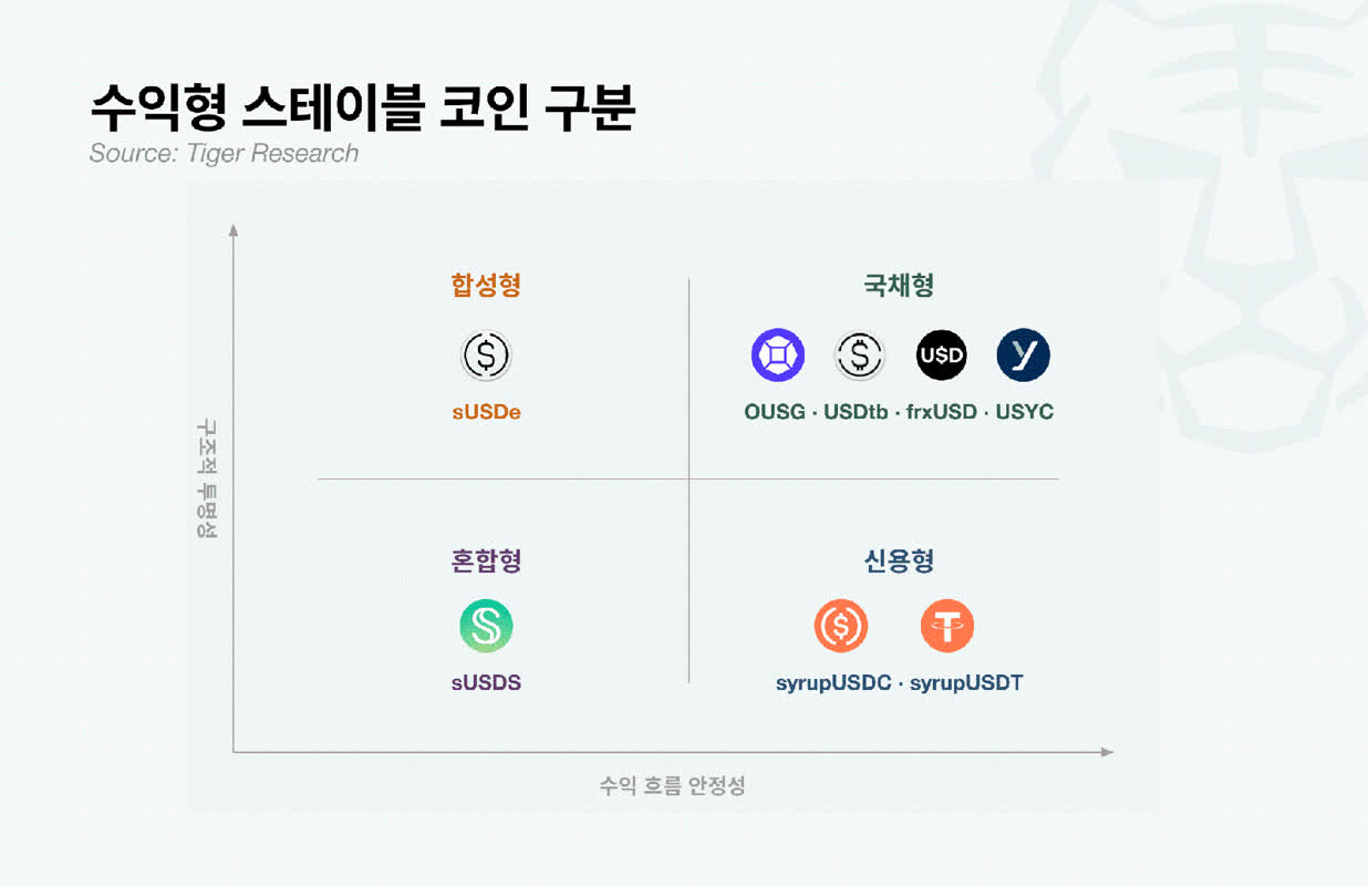 코인 이자보다 미 국채가 낫다…‘수익형 코인’ 판도 바꾸는 RWA
