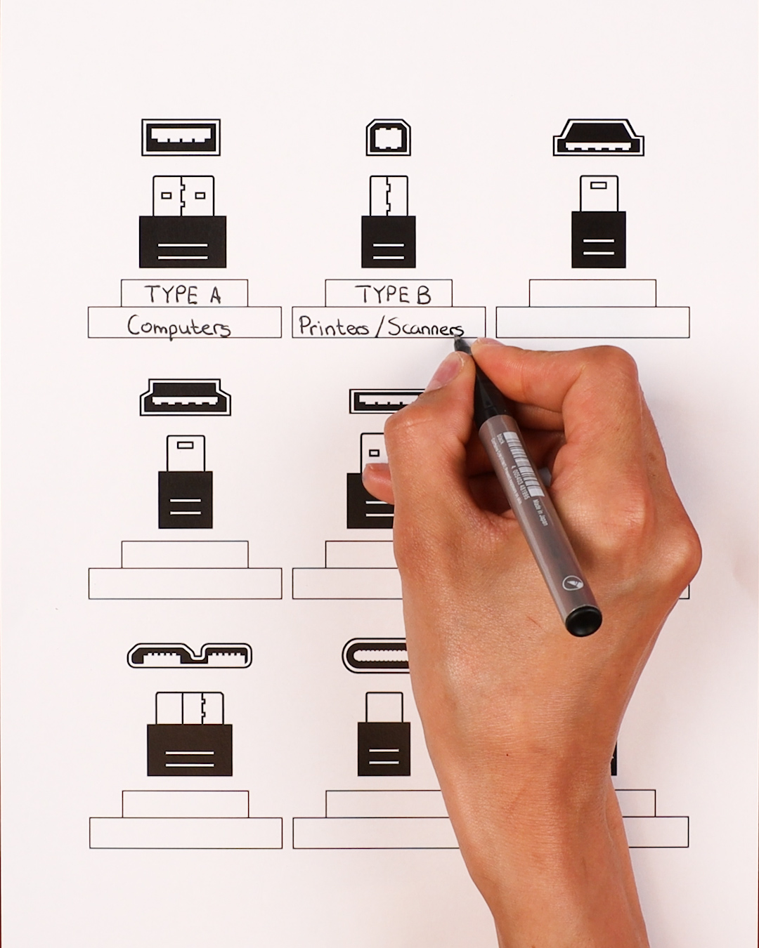 USB types made simple