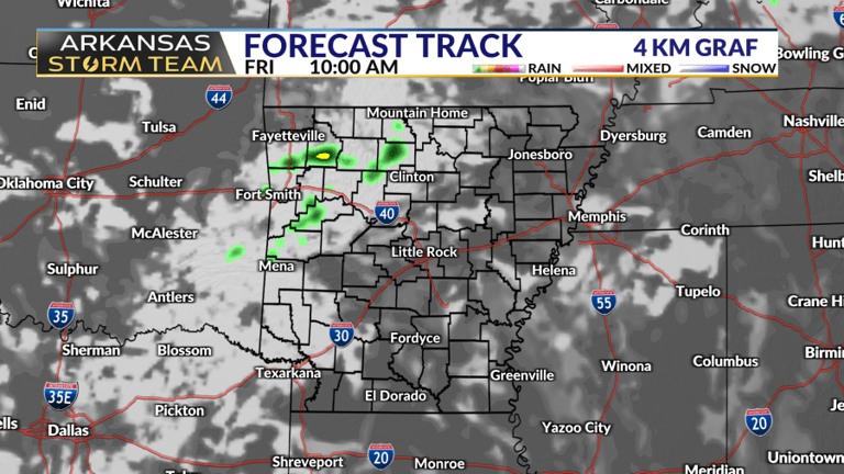 Arkansas Storm Team forecast: Better rain chances next week