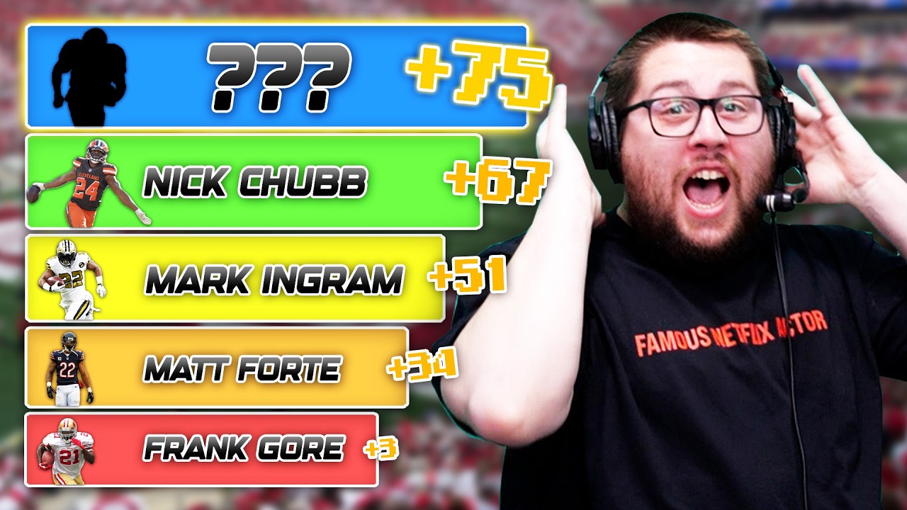 Who has the 75th most rushing yards all time? (NFL Pinpoint Challenge)