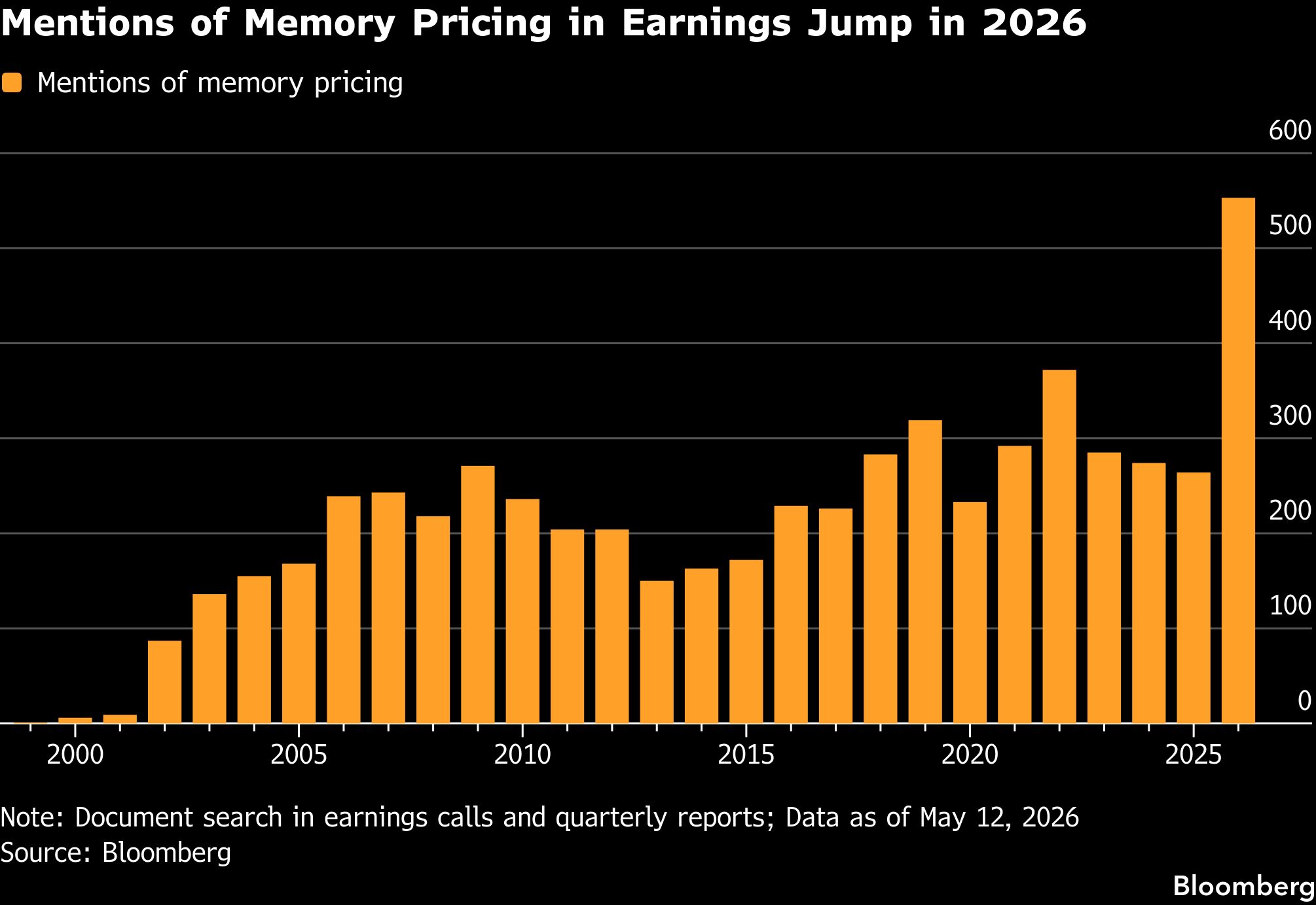 Memory crunch deepens chasm between stock winners and losers