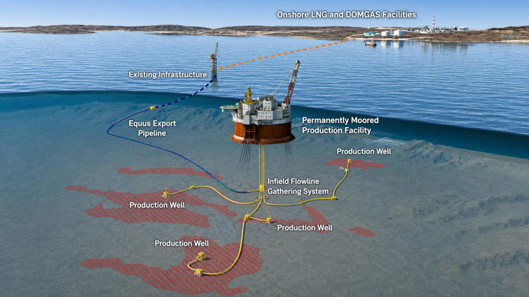 Equus locks in two North West Shelf gas development paths
