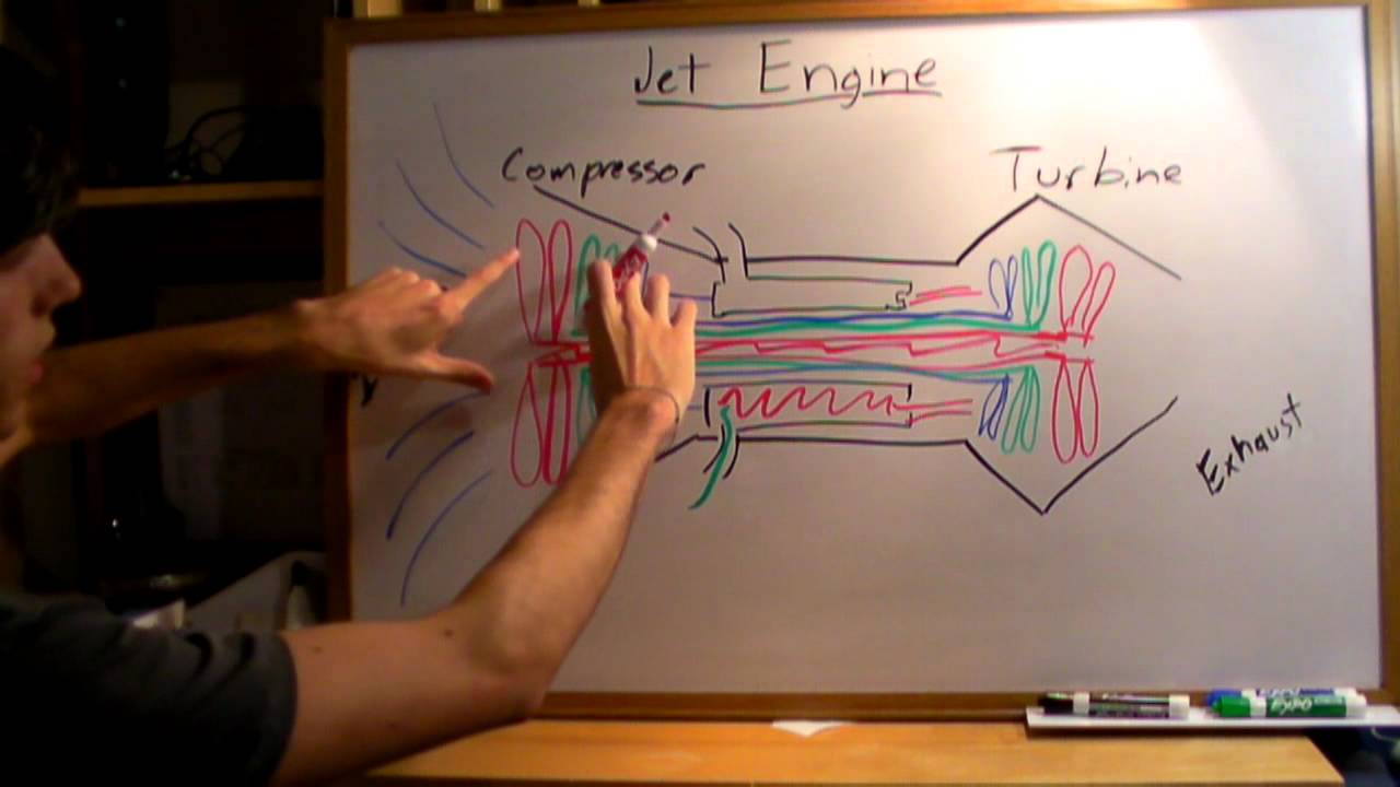 Jet engine - explained