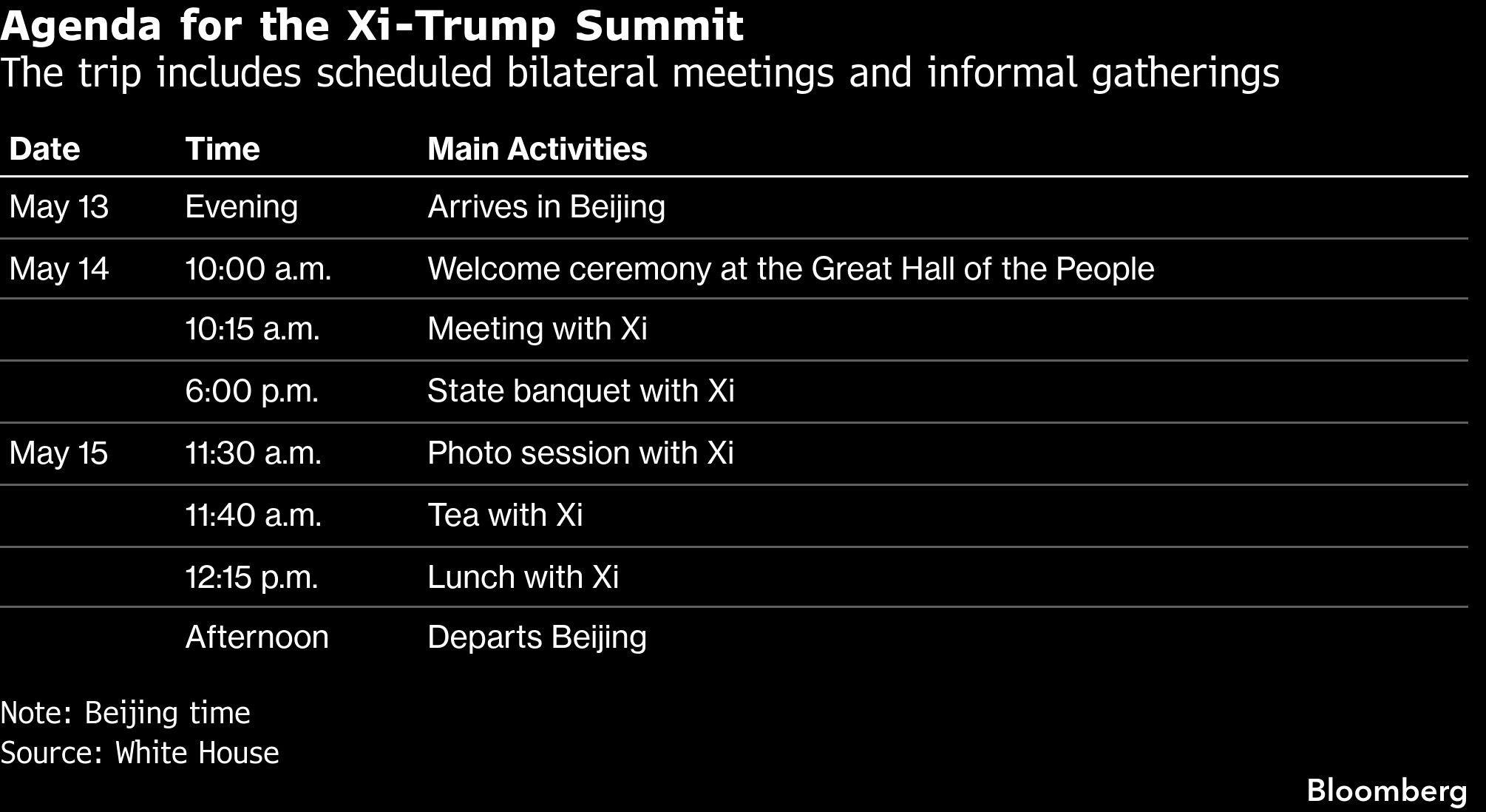 Trump faces emboldened Xi in China as war clips US leverage
