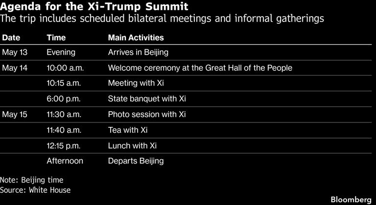 Trump faces emboldened Xi in China as war clips US leverage