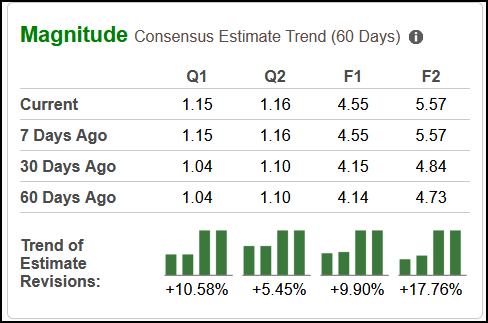 Bull of the day: nVent Electric (NVT)