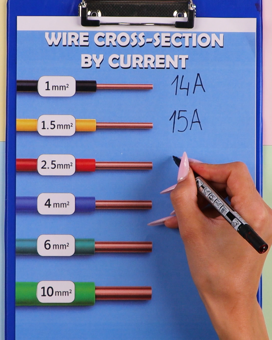 Wire cross section explained by amps