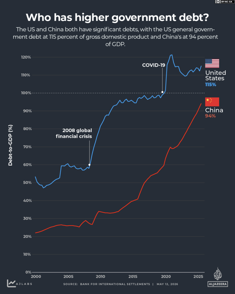 US-China head-to-head: Explained in 11 maps and charts