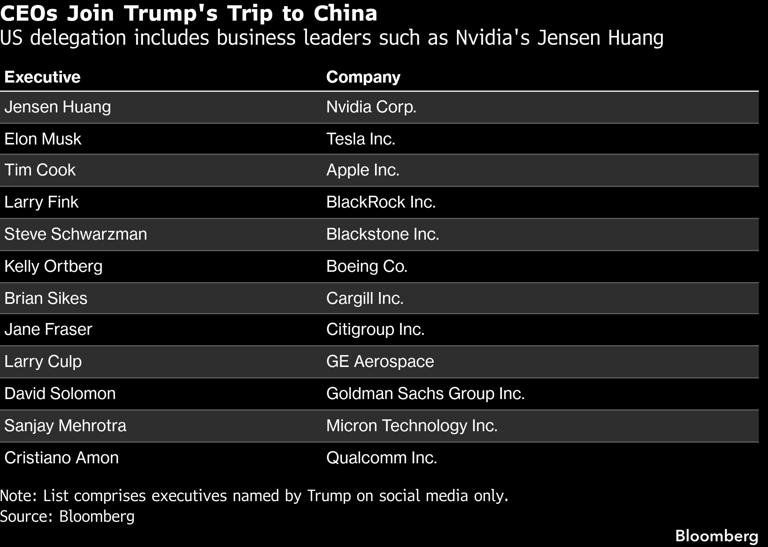 Trump faces emboldened Xi in China as war clips US leverage