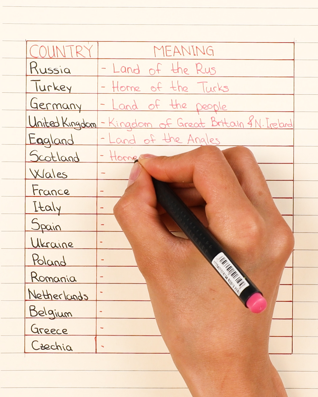Literal meanings of European countries 🤯