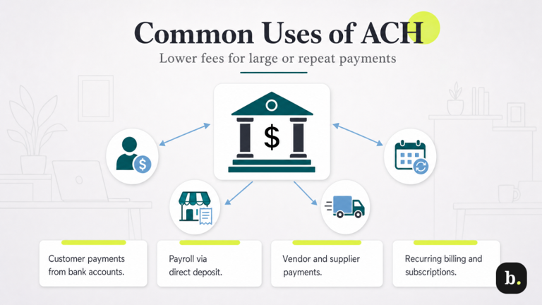 ACH payments for small business: Costs, timing and setup