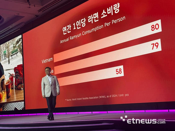'신라면 40주년' 농심 “2030년 해외 매출 비중 60% 목표”