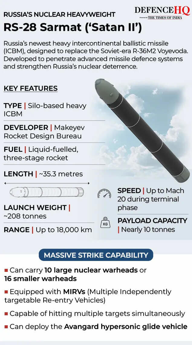 Russia tests what Putin calls 'world's most powerful missile': How the ...