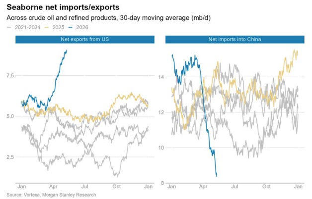 How the US and China's oil markets are 'shielding' the world economy ...