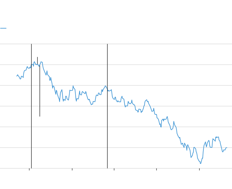 What the White House and Wall Street are getting wrong about the Iran war