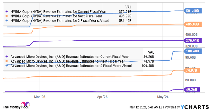Nvidia vs. AMD: The better AI chip stock for 2026